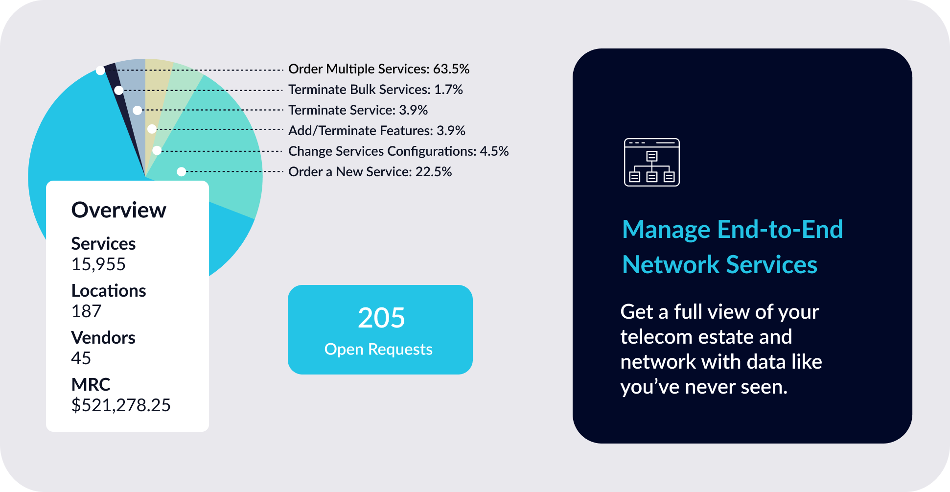 Sakon | End-to-end Device Management Platform & Telecom Services Platform